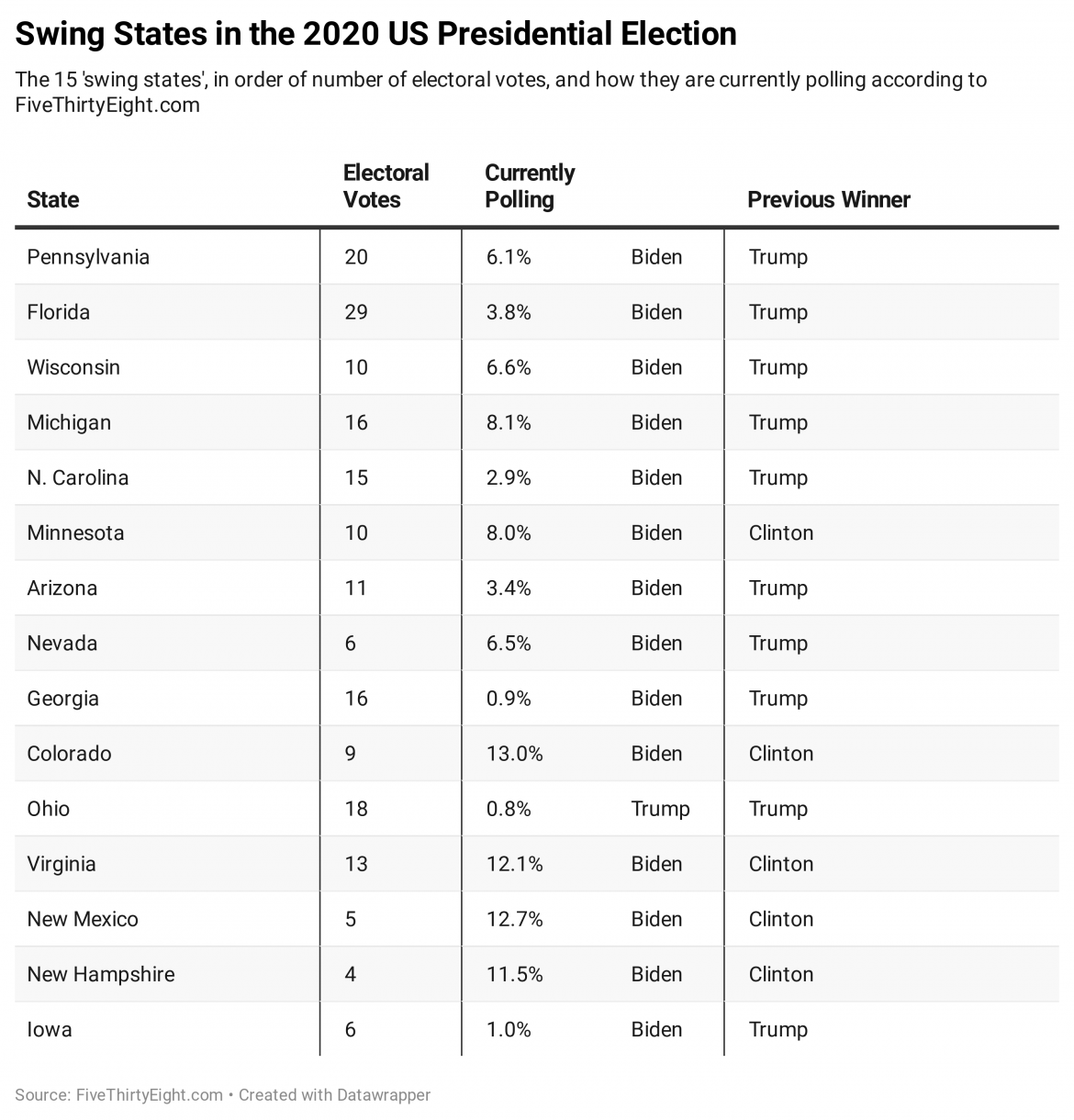 What to watch in the US Election – Kingston Courier