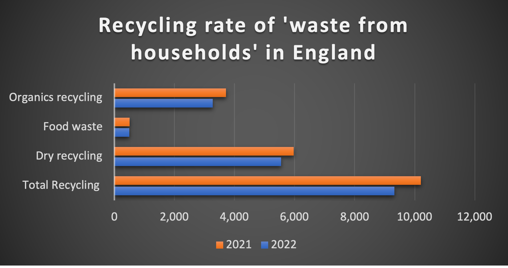 Global recycling day: New data shows decrease of recycling in the UK ...